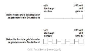 Skalierte Fragen und die Likert-Skala – Wirtschaftspsychologische ...