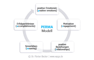Positive Psychologie – Wirtschaftspsychologische Gesellschaft